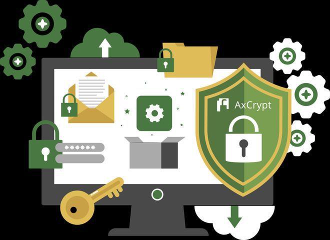 2024年不可错过的10款企业级加密软件,企业级加密系统推荐 - 知乎