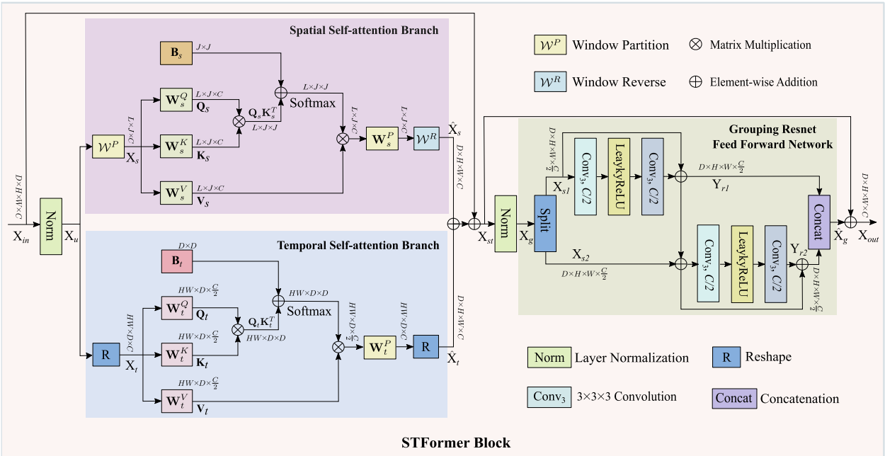 [每日论文]Spatial-Temporal Transformer for Video Snapshot Compressive ...