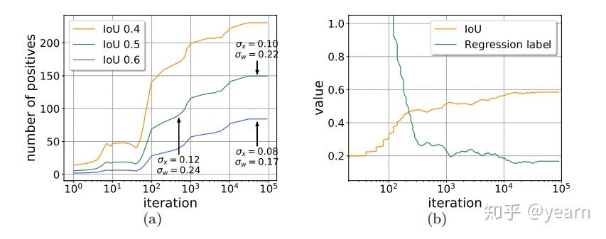 Dynamic R-CNN:透过源码看本质-ECCV2020|论文笔记 - 知乎