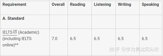 建议收藏 | 2024英国G5最新语言录取要求汇总，附24Fall放榜时间及专业 - 知乎