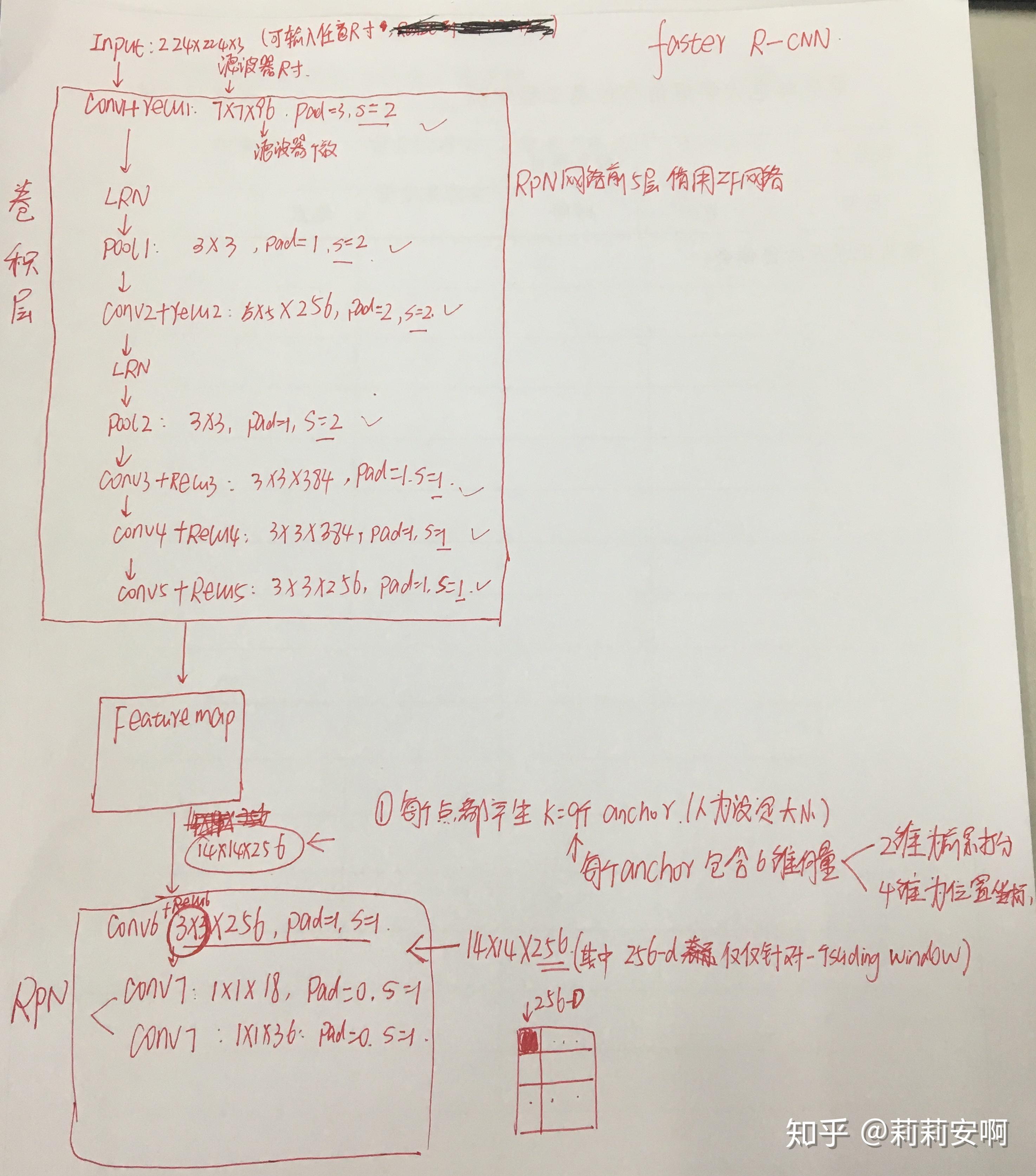 R-CNN、SPP-Net、Fast R-CNN、Faster R-CNN总结 - 知乎