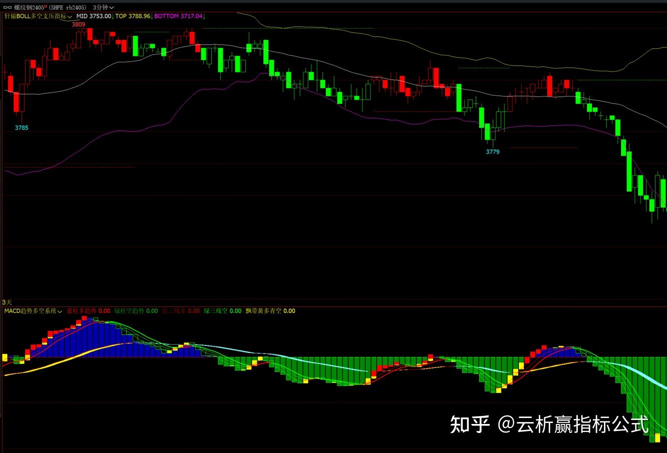 掌握市场脉动：文华财经BOLL多空趋势与MACD+KDJ共振波段指标的完美结合 - 知乎