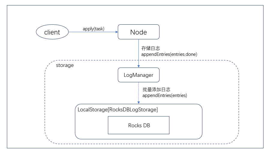 RocksDB介绍及其在Nacos中的应用 - 知乎