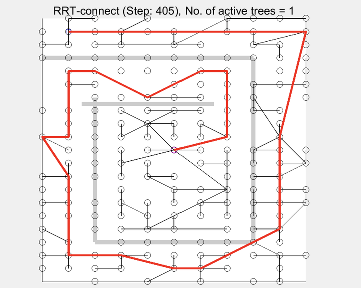 基于 RRT 算法通过同时从起点和目标点增长两个快速探索的随机树来搜索状态空间（Matlab代码实现） - 知乎