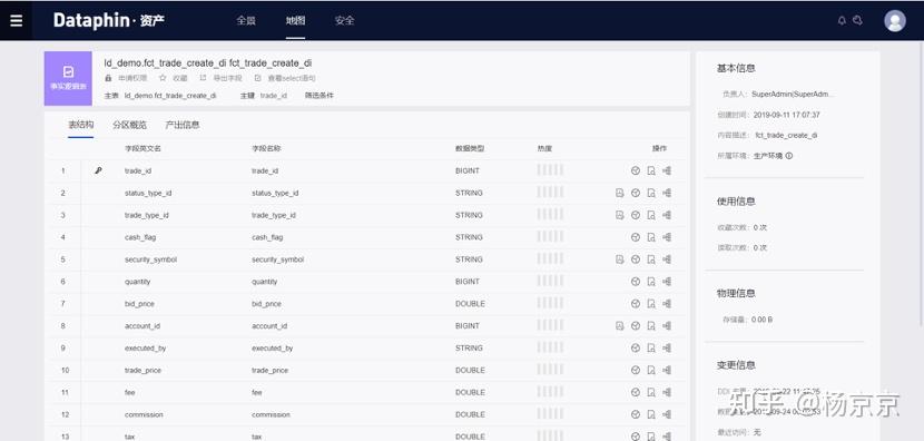 Dataphin数据中台利器 - 知乎