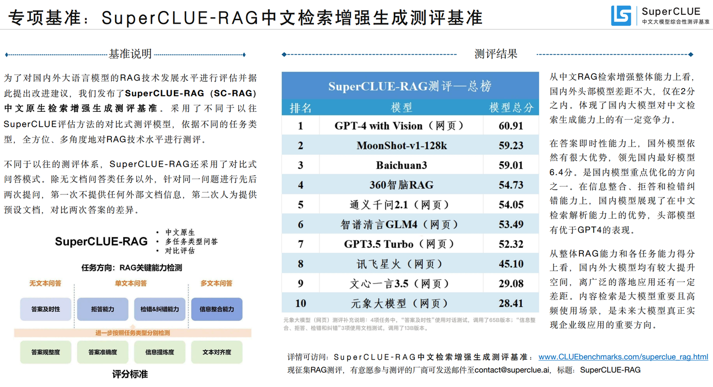 大语言模型（LLM）评估基准 - 知乎