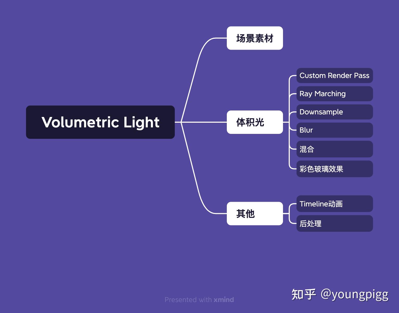 Volumetric Light（体积光）渲染及彩色玻璃效果 - 知乎