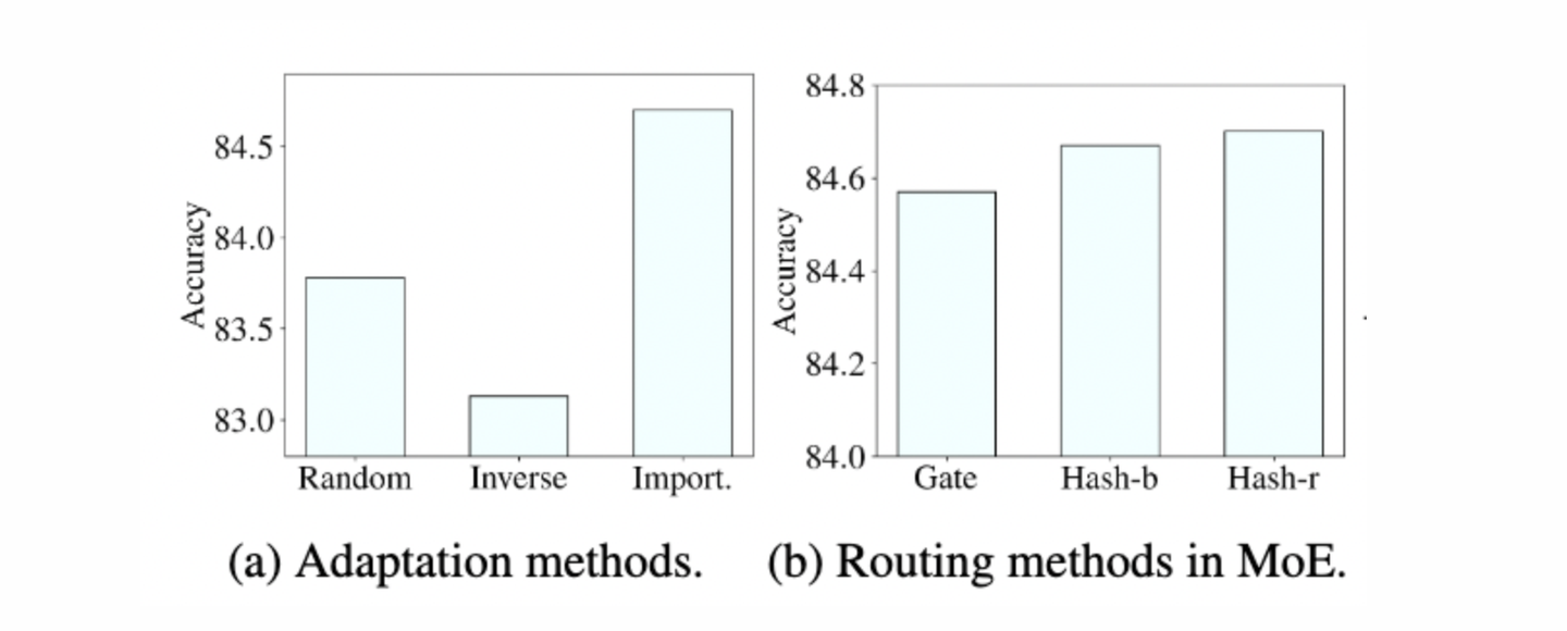 Mixture-of-Experts (MoE) 经典论文一览 - 知乎