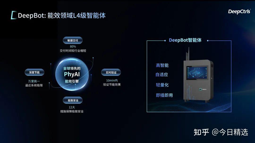 深度智控DeepBot智能体渠道招商开启｜卡位AI能效黄金赛道，共享百亿级市场红利 - 知乎