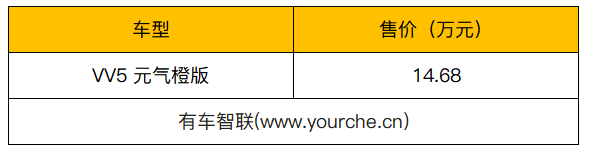 2020广州车展丨售14.68万元 2021款WEY VV5元气橙版正式上市 - 知乎