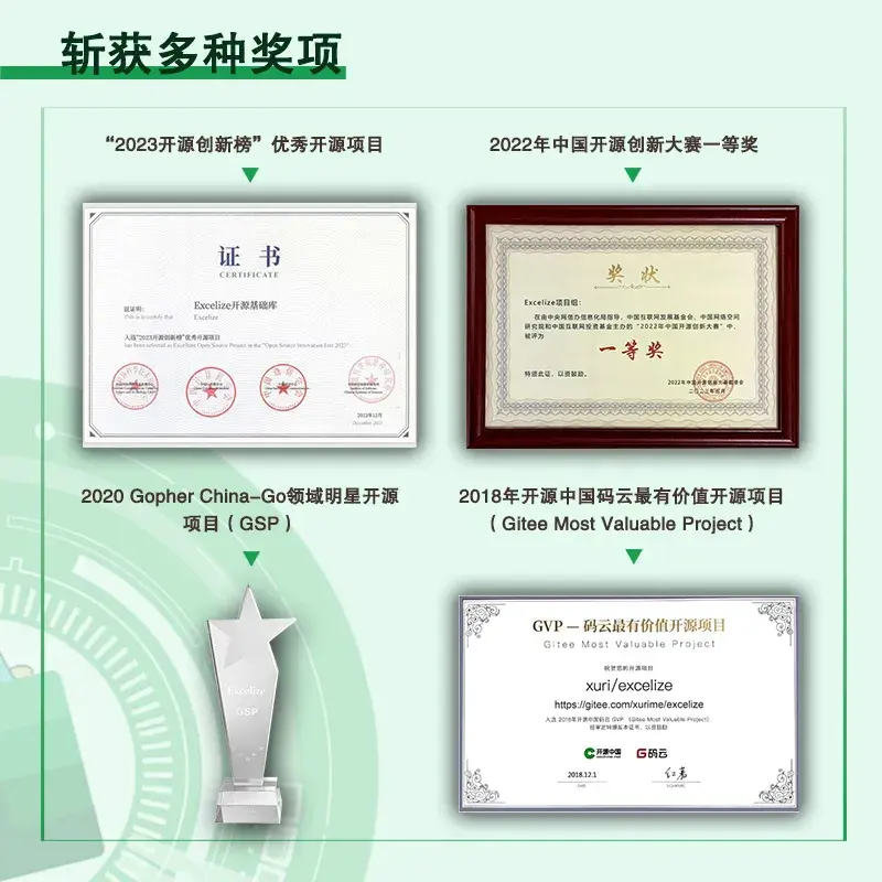 你真的玩明白Excel了吗？——深度探索GitHub高Star开源库Excelize - 知乎