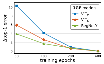 Vision Transformer 超详细解读 (原理分析+代码解读) (十四) - 知乎