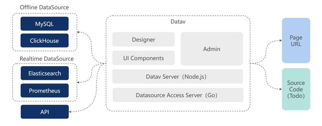 Datav：从零开始的数据可视化大屏搭建系统 - 知乎