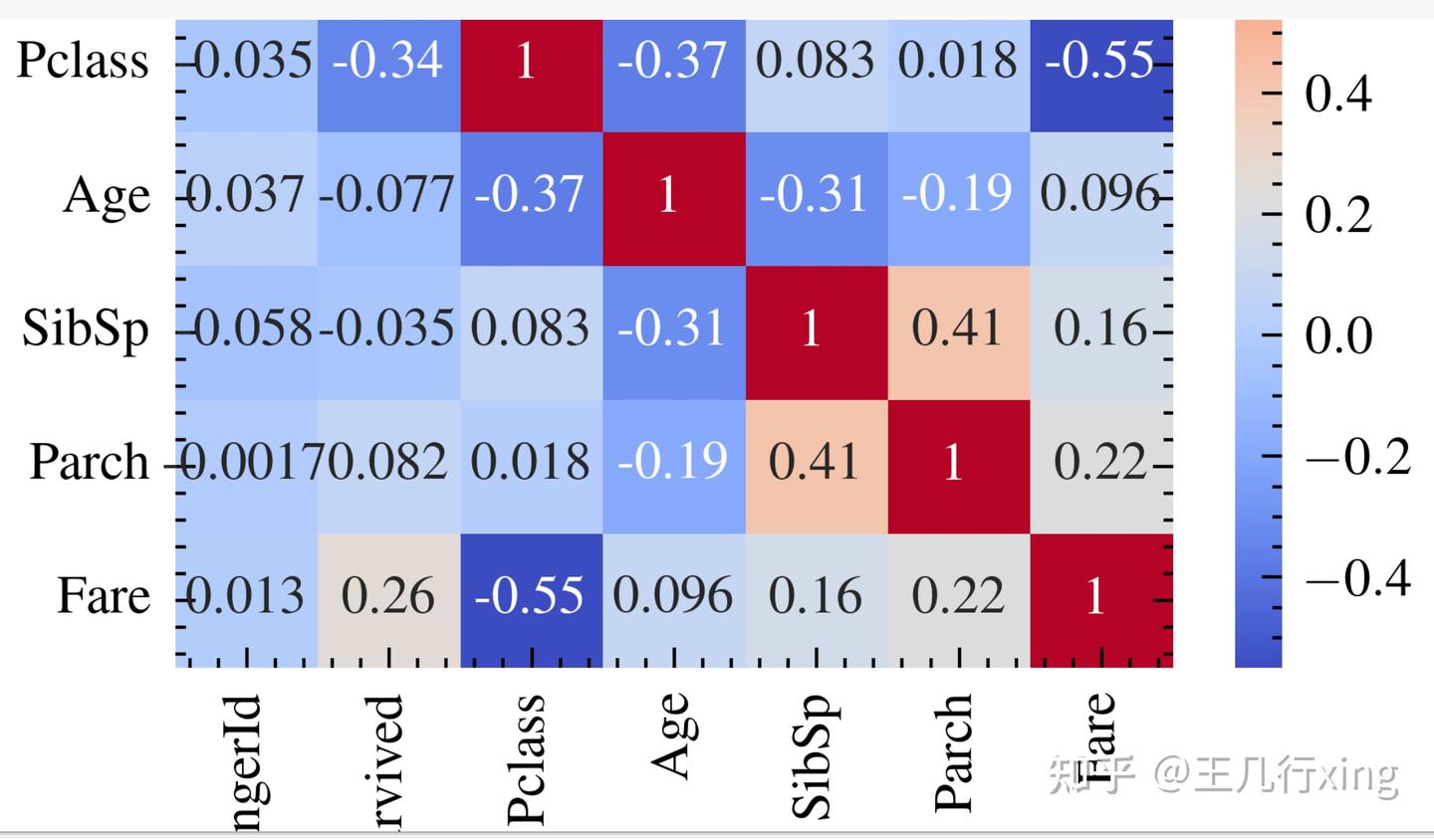 matplotlib 的 Science/IEEE 风格画图：scienceplots - 知乎