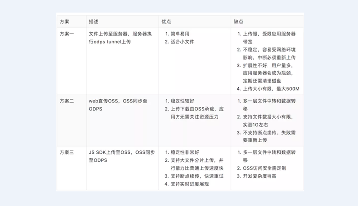 vue超大文件上传和断点续传的实现 - 知乎