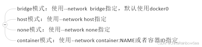 12. Docker 网络(bridge，host，none，container，自定义网络)配置操作详解 - 知乎