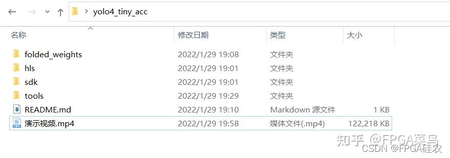 基于FPGA的Yolo4 tiny加速器 - 知乎