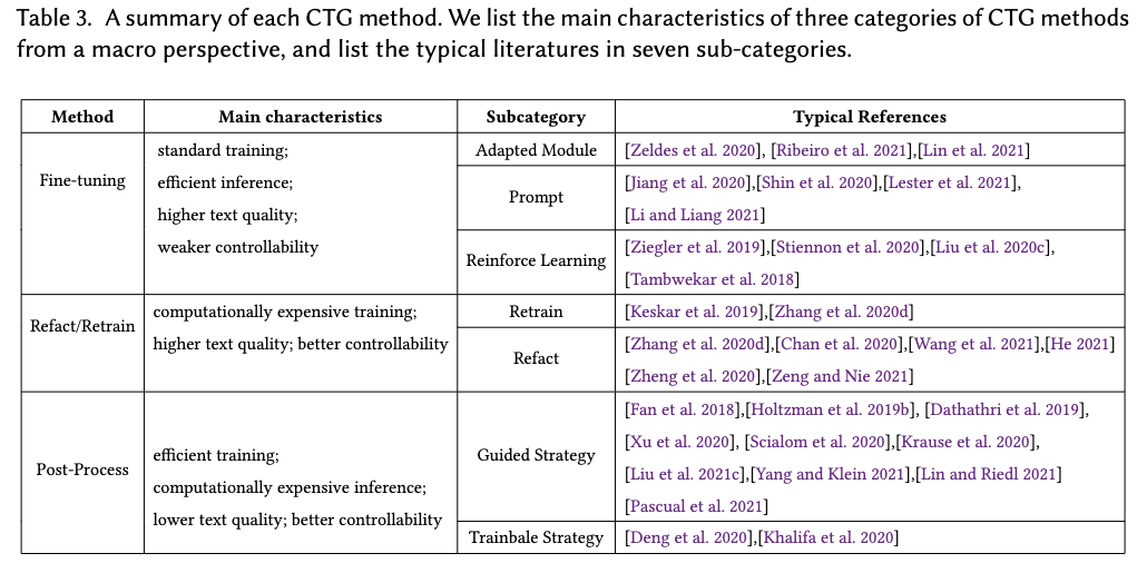 盘点Controllable Text Generation(CTG)的进展 - 知乎