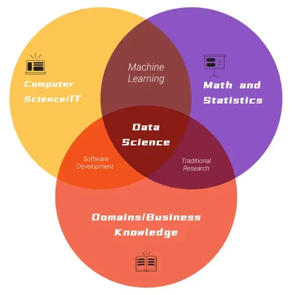 耶鲁新项目M.S. in Statistics & Data Science统计和数据科学硕士全解析 - 知乎