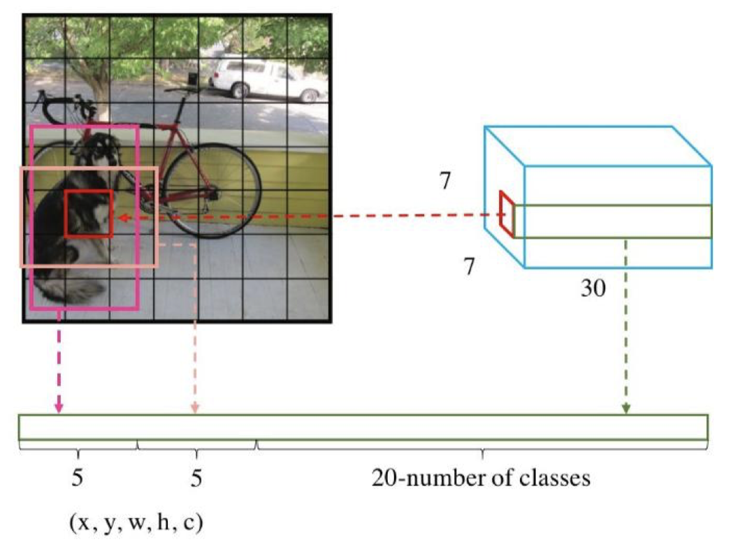 学Yolo？必须要知道的基础内容 - 知乎
