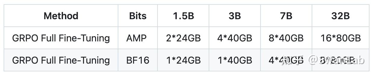 SwanLab x EasyR1：多模态大模型强化学习可视化训练 - 知乎