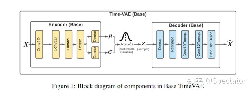 如何用gan生成时序数据？ - 知乎
