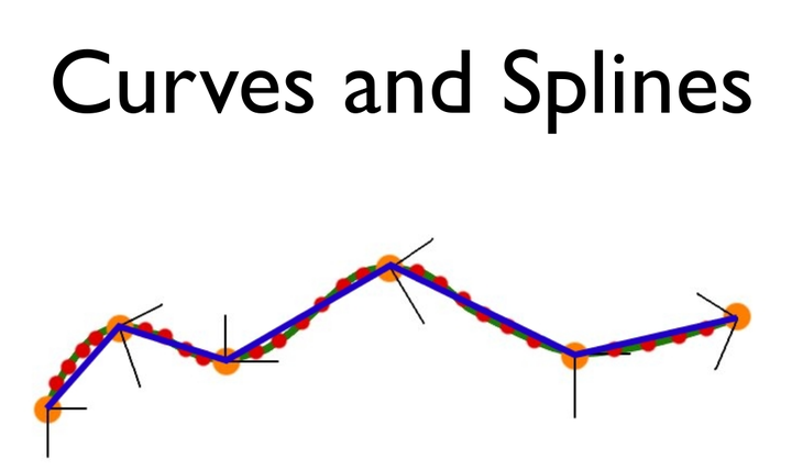 Curves and Splines（更新至hermite spline） - 知乎