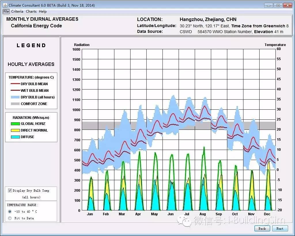 高颜值的气象数据可视化软件——CLIMATE CONSULTANT - 知乎