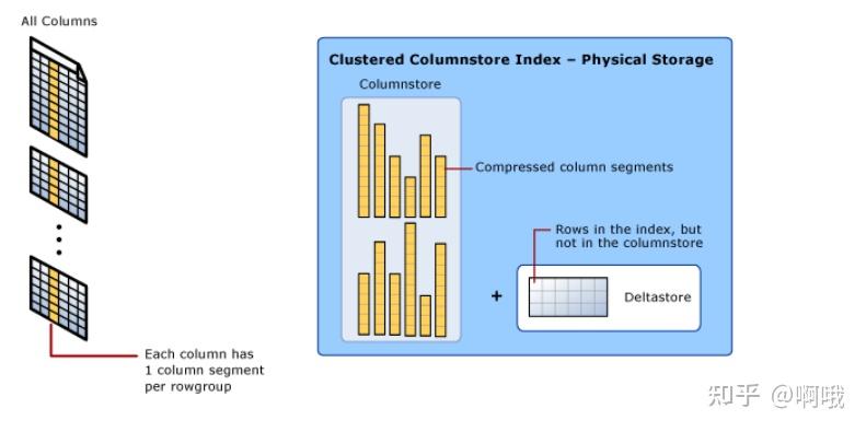 【HTAP论文阅读】Real-Time Analytical Processing with SQL Server - 知乎