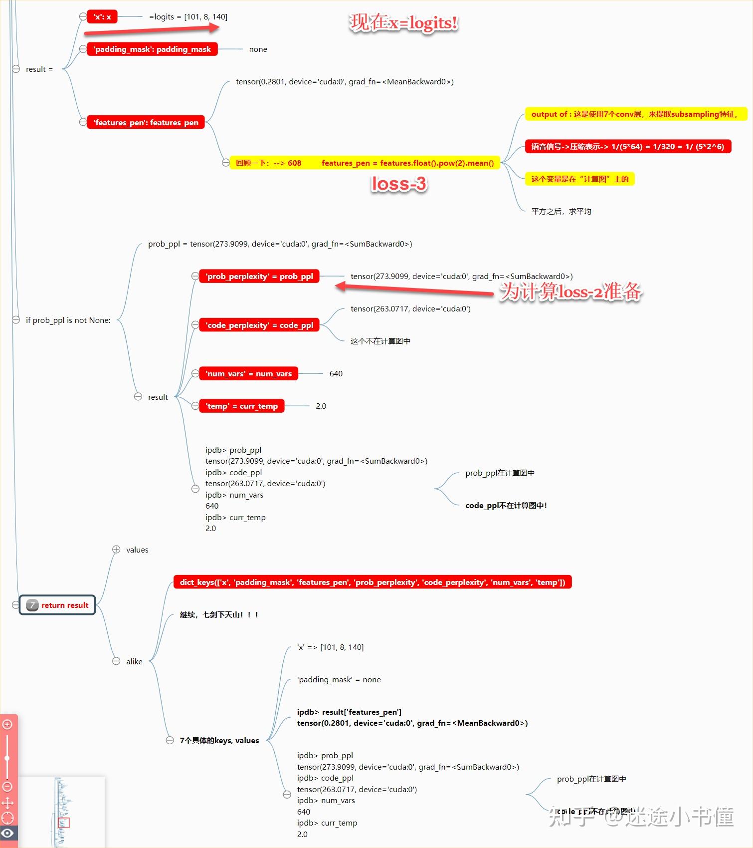 [细读经典]wav2vec2-一个基于自学习的语音表示方法-4-model forward - 知乎