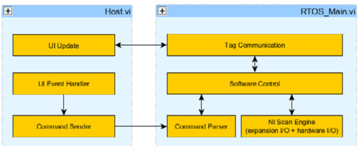 LabVIEWCompactRIO 开发指南第七章46 Ethernet RIO - 知乎