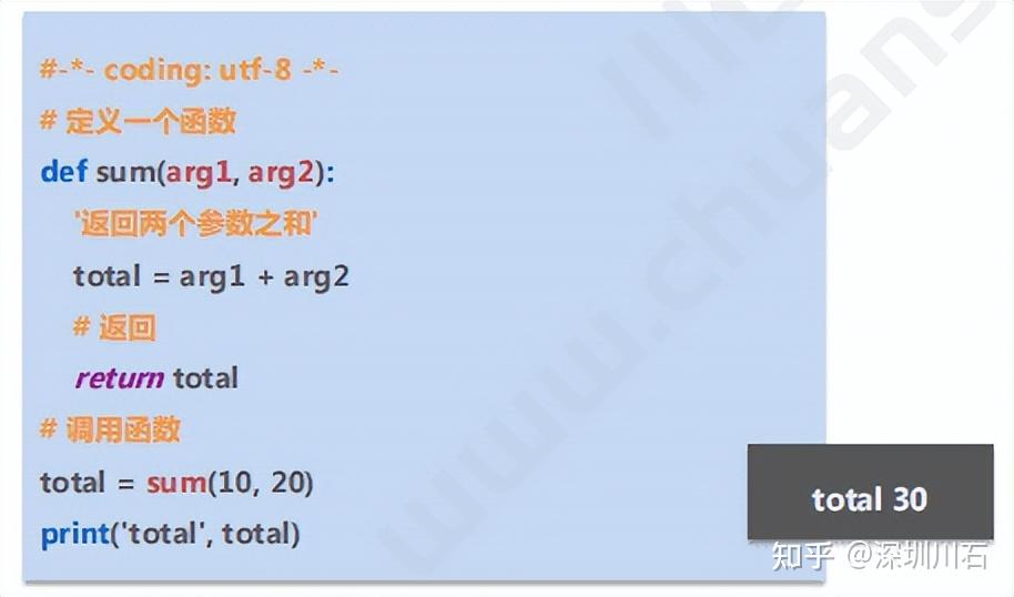 Python 函数编程的基础知识介绍 知乎 4384