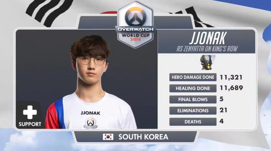 如何评价守望先锋韩国选手JJONAK？ - 知乎