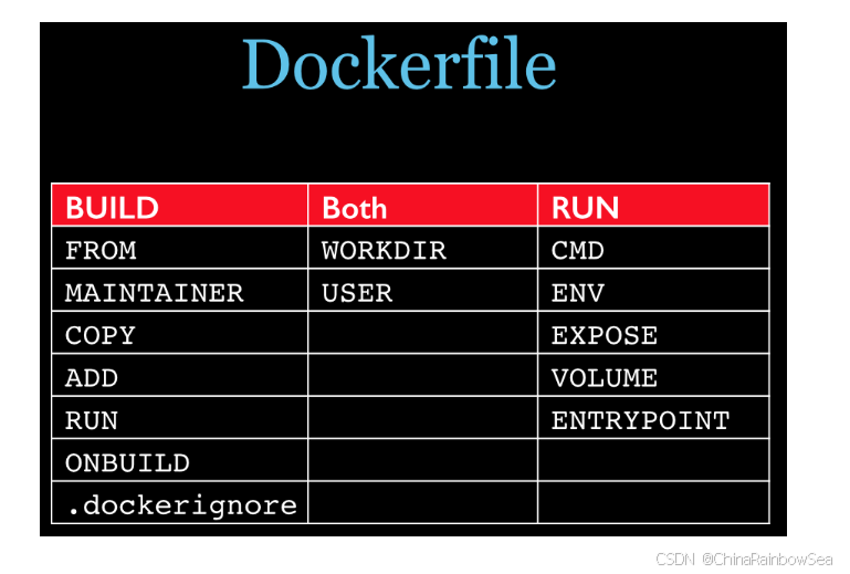 10 . Docker 中的 DockerFile 解析(各种指令说明) - 知乎