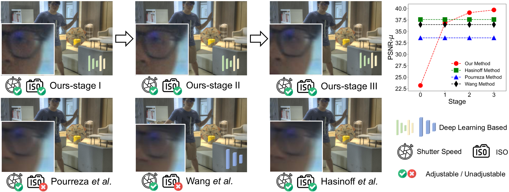 ICCV25的工作:3DPart生成/主动3D扫描/3D物体插入/自动曝光 - 知乎
