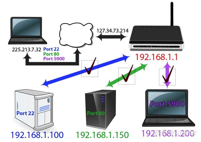P2P 网络核心技术：UPnP 和 SSDP 协议 - 知乎
