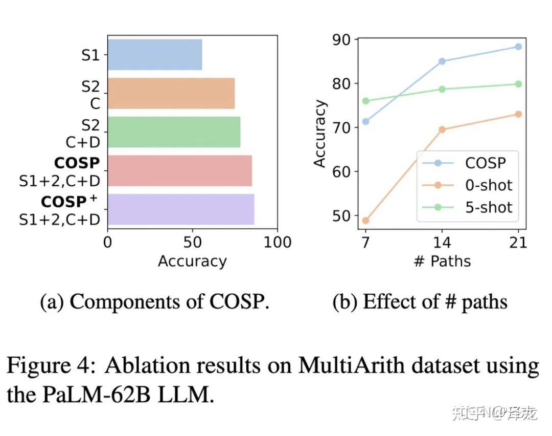 COSP: 一种自适应的大模型prompt设计方案，从此摆脱人工撰写示例的烦恼 - 知乎