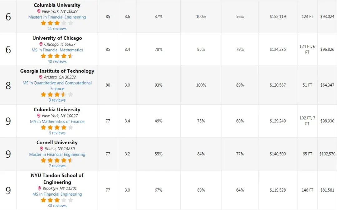 2025「QuantNet」金融工程硕士排名发布！普林斯顿登顶！ - 知乎