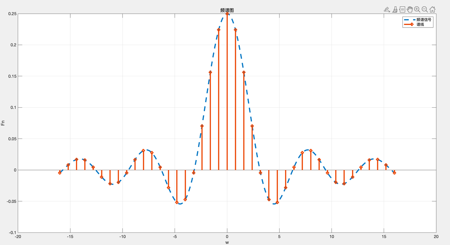 学习通信原理之——彻底理解频谱和频谱密度 - 知乎