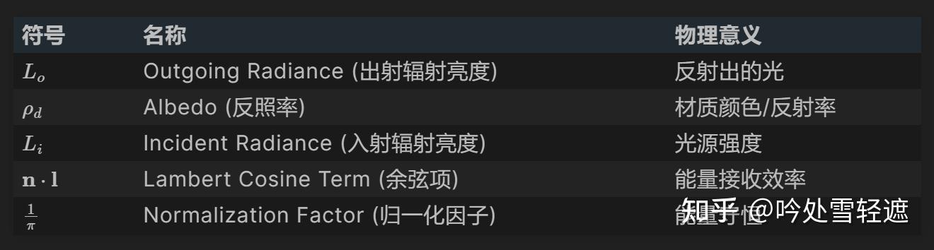 Lv.2 Unity主线：光照模型 Lambert兰伯特 - 知乎