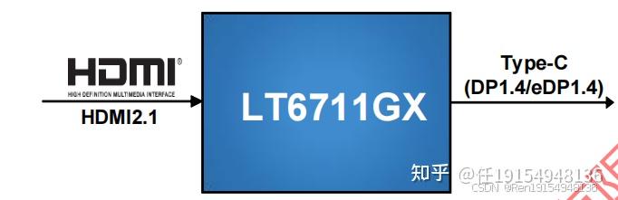 龙迅LT6711GX 高性能HDMI 2.1转TYPE-C/DP1.4/EDP 内置MCU，支持标准的4K60HZ分辨率 - 知乎