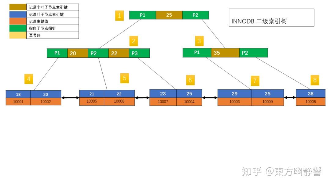 硬核万字图解 MySQL 表空间、Tables、Index、双写缓冲、Redo Log、Undo Log 原理 - 知乎