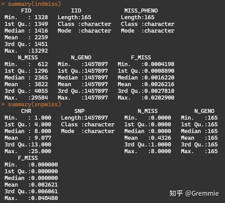 [GWAS]plink数据格式的转化以及缺失质控 - 知乎