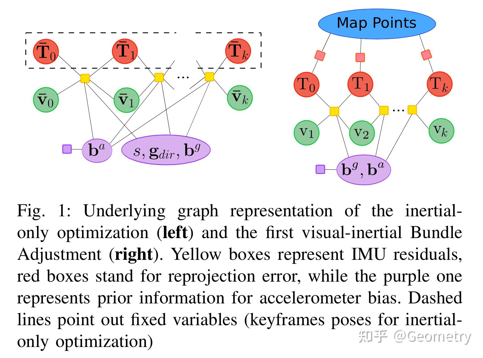 ORB-SLAM3 初始化：Inertial-Only Optimization for Visual-Inertial Initialization - 知乎