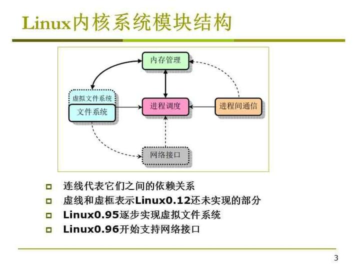 详细讲解Linux内核网络结构分布 - 知乎