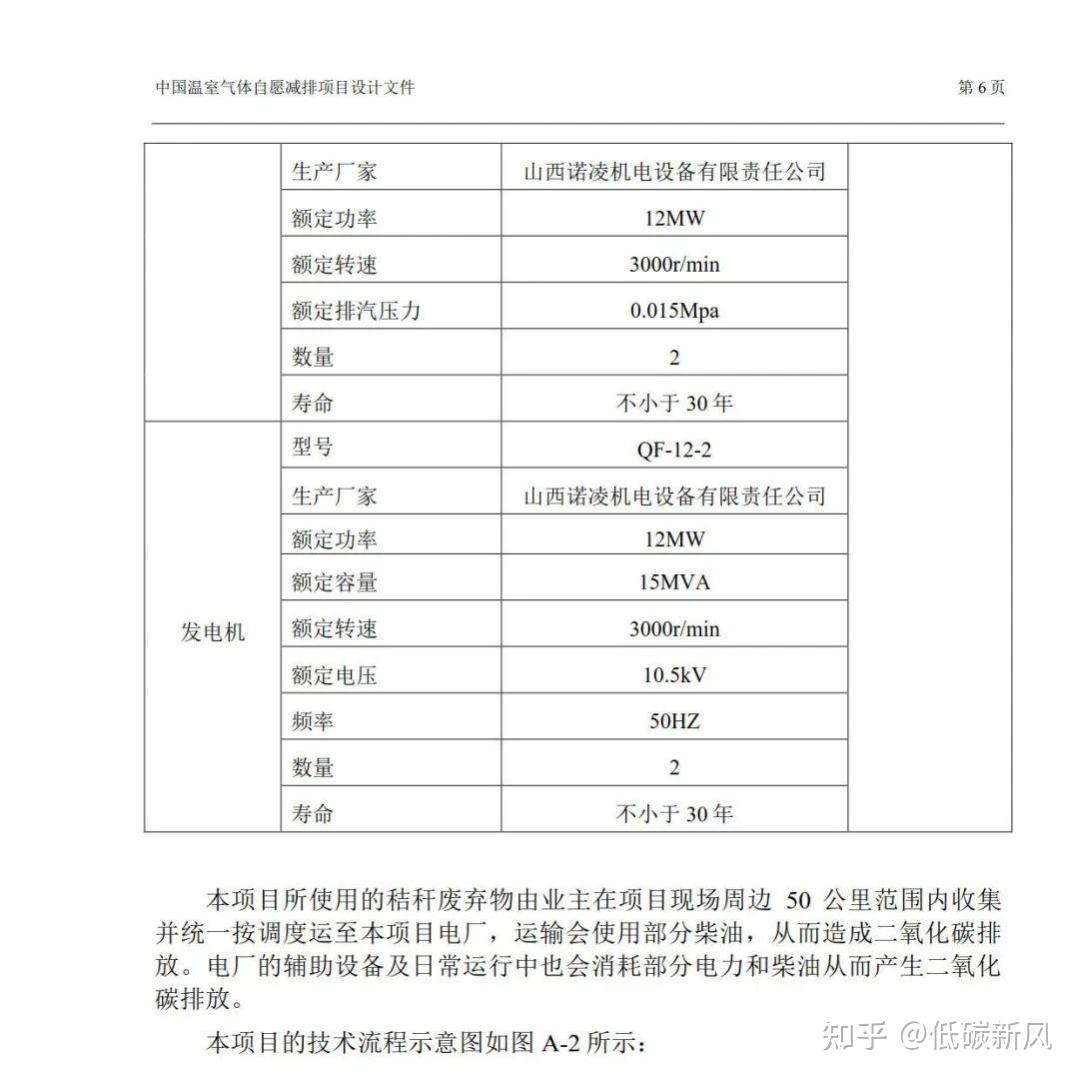 CCER申报全套文件汇总：山西某2×12MW生物质发电项目 - 知乎