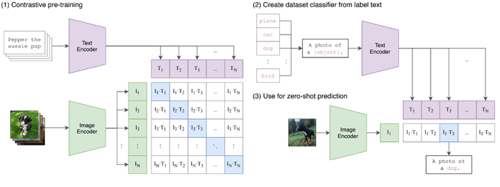 一文了解prompt learning在计算机视觉领域进展 - 知乎