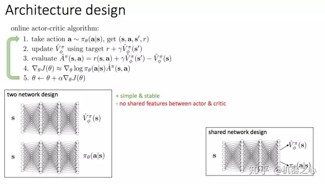 UC Berkeley CS 294深度强化学习课程（附视频与PPT） - 知乎