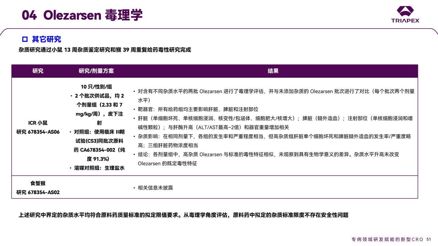 ApoC3 反义寡核苷酸 Olezarsen（Tryngolza™），上市背后的科学决策 - 知乎