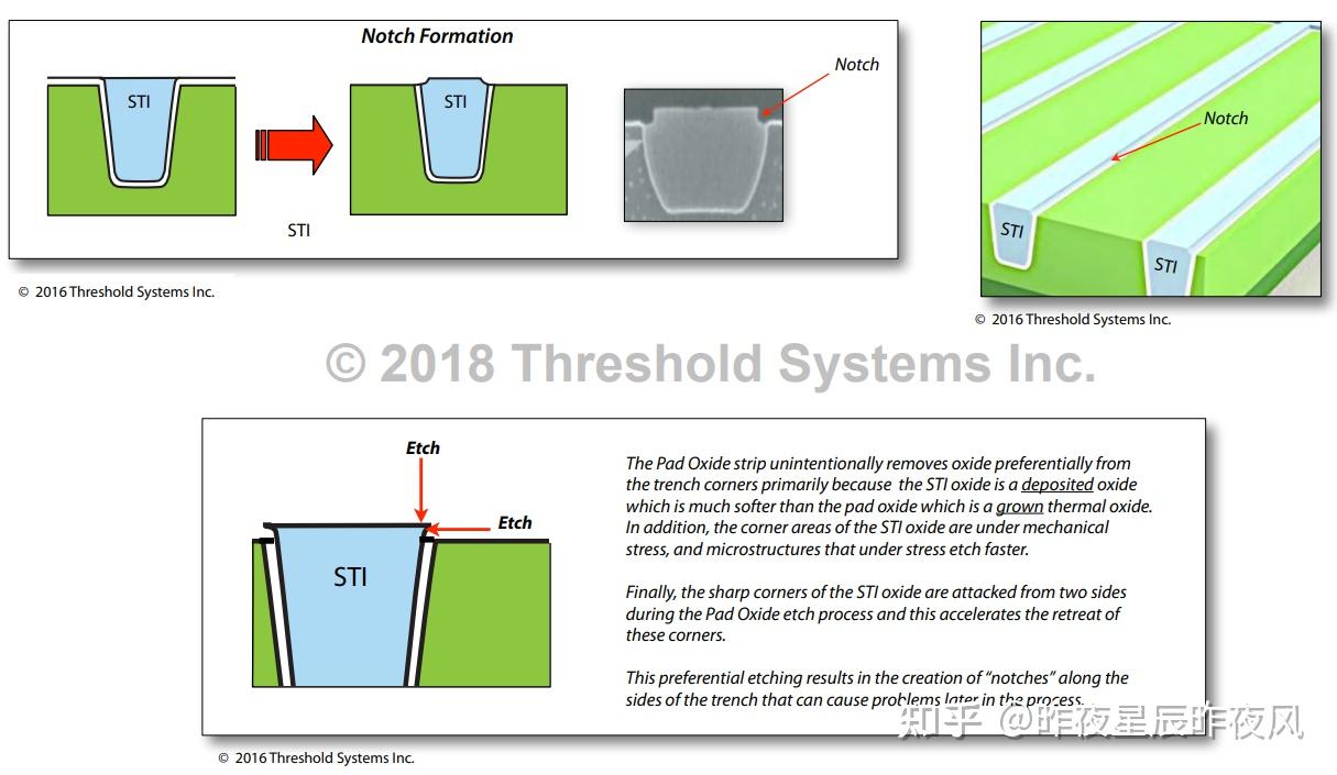 先进逻辑工艺流程-Logic 22nm planar HK-Gate process flow - 知乎